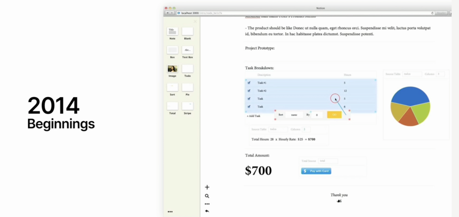 『Make with Notion in San Francisco』基調講演レポート #notion｜Nextmode Blog